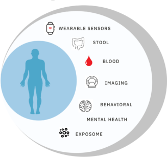 Research — Stanford Healthcare Innovation Lab
